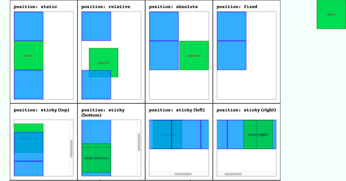 Understanding Positioning In CSS